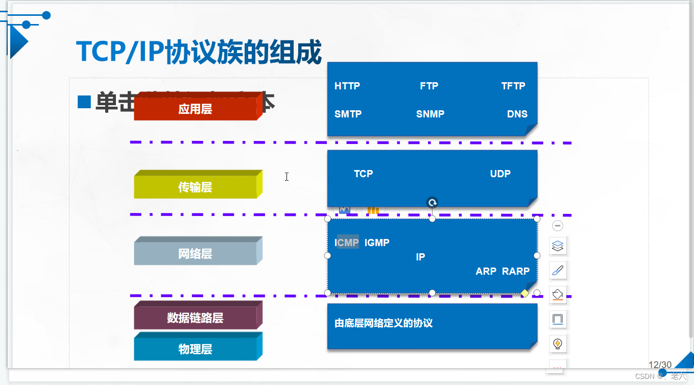 计算机网络基础 Csdn博客