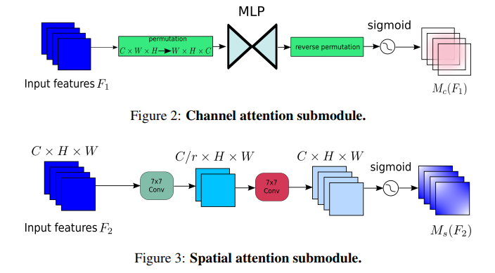 深度学习论文: Global Attention Mechanism: Retain Information to Enhance ...