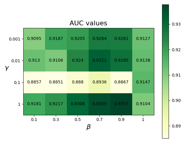 matplotlib绘制热力图，并显示数值。_热力图怎么显示像素值-CSDN博客