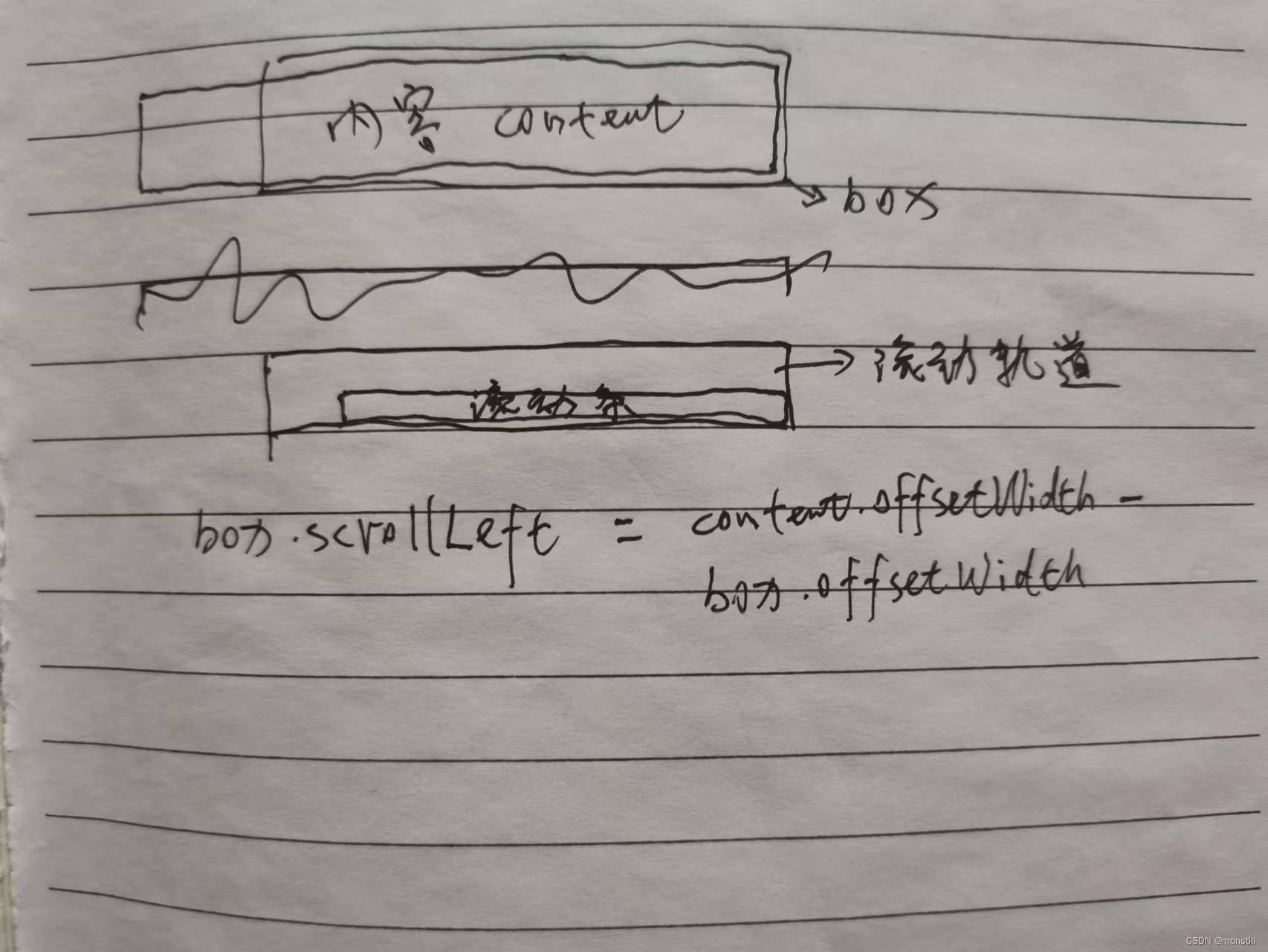 设置滚动条的默认位置设置滚动条位置 Csdn博客 