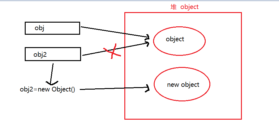 JS: 参数传递（值传递和引用传递）-CSDN博客