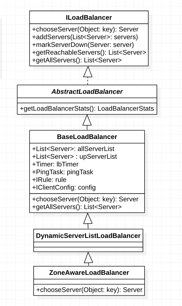 Ribbon原理解析-CSDN博客