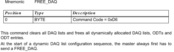 Xcp调试_xcp daq-CSDN博客