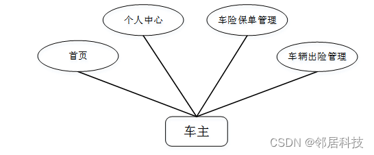 [附源码]Java计算机毕业设计SSM车险管理系统_基于javaweb的ssm+maven车险理赔管理系统(java+ssm+jsp+echarts+j-CSDN博客