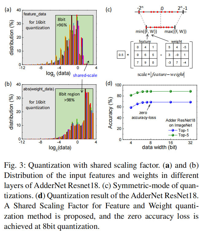 【CNN】——对硬件优化的AdderNet加法网络简读_卷积核移位会增大功耗吗-CSDN博客
