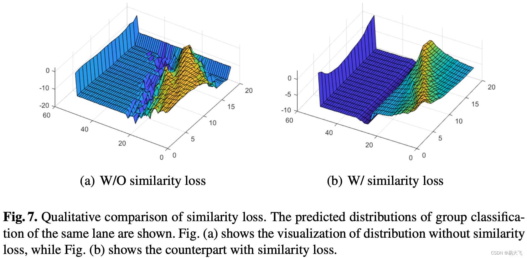 Ultra Fast Structure-aware Deep Lane Detection论文解读_ultra fast structure-aware deep lane ...