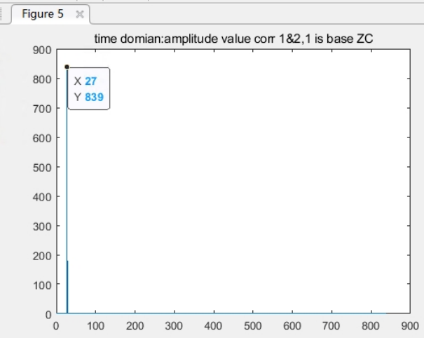 NR ZC 序列相关与preamble检测原理_zc序列ncs-CSDN博客