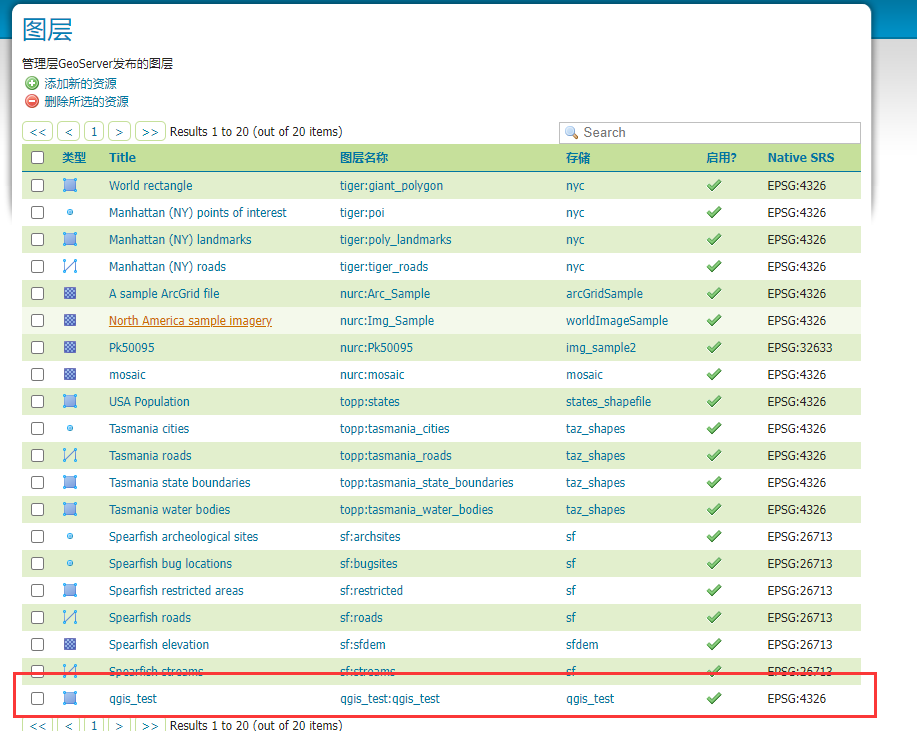 QGIS+ PostgreSQL/PostGIS + GeoServer + Tomcat +Openlayers一条龙配置_geoserver rest postgis表-CSDN博客