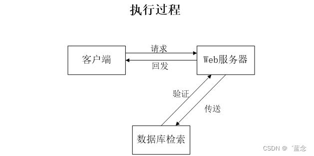 计算机毕业设计springboot高校校园招聘信息服务系统4p0n29【附源码数据库部署lw】 Csdn博客