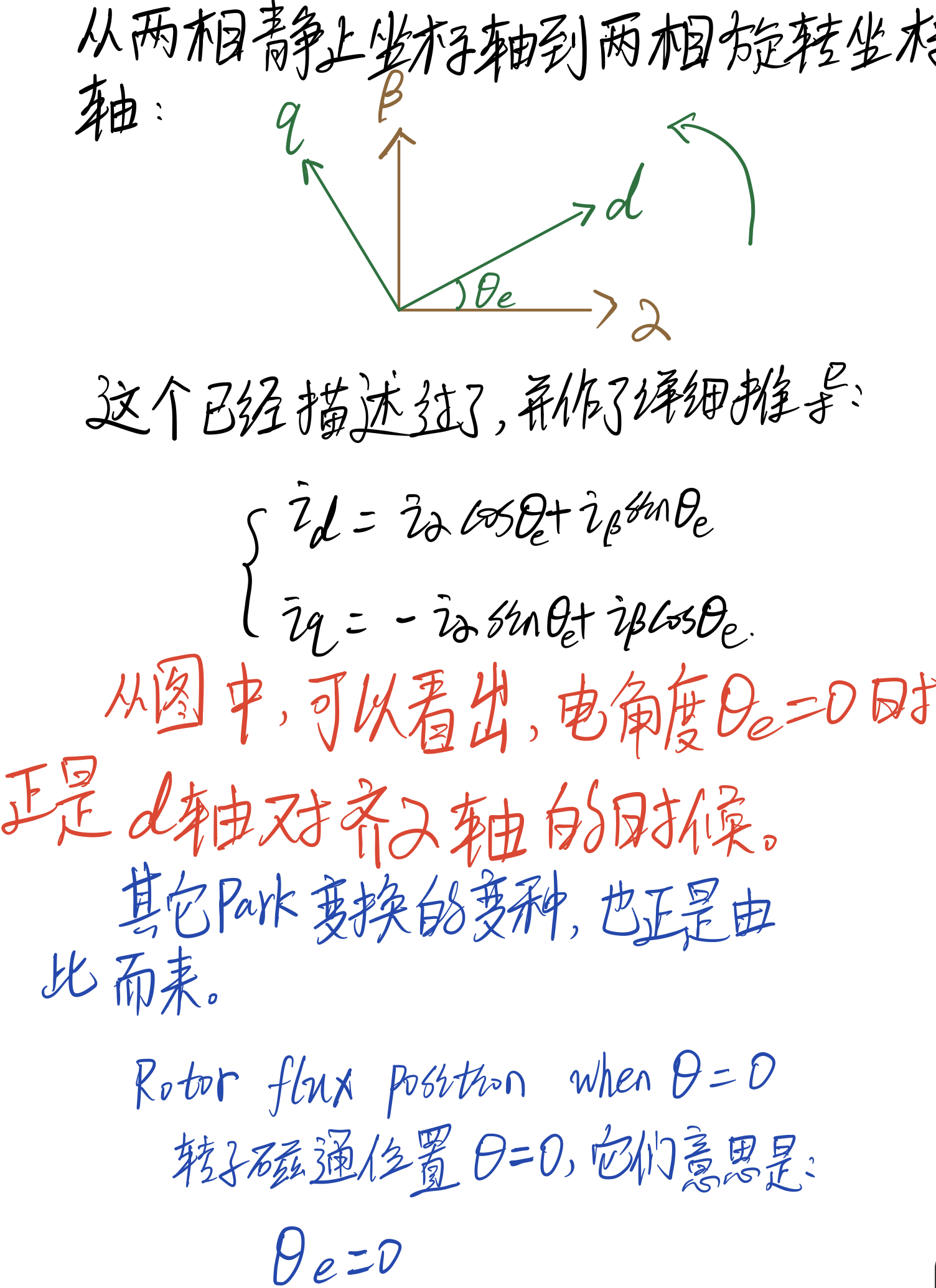 【电机控制理论】三相BLDC/PMSM电机的数学模型及其双环数字控制_bldc 双环-CSDN博客