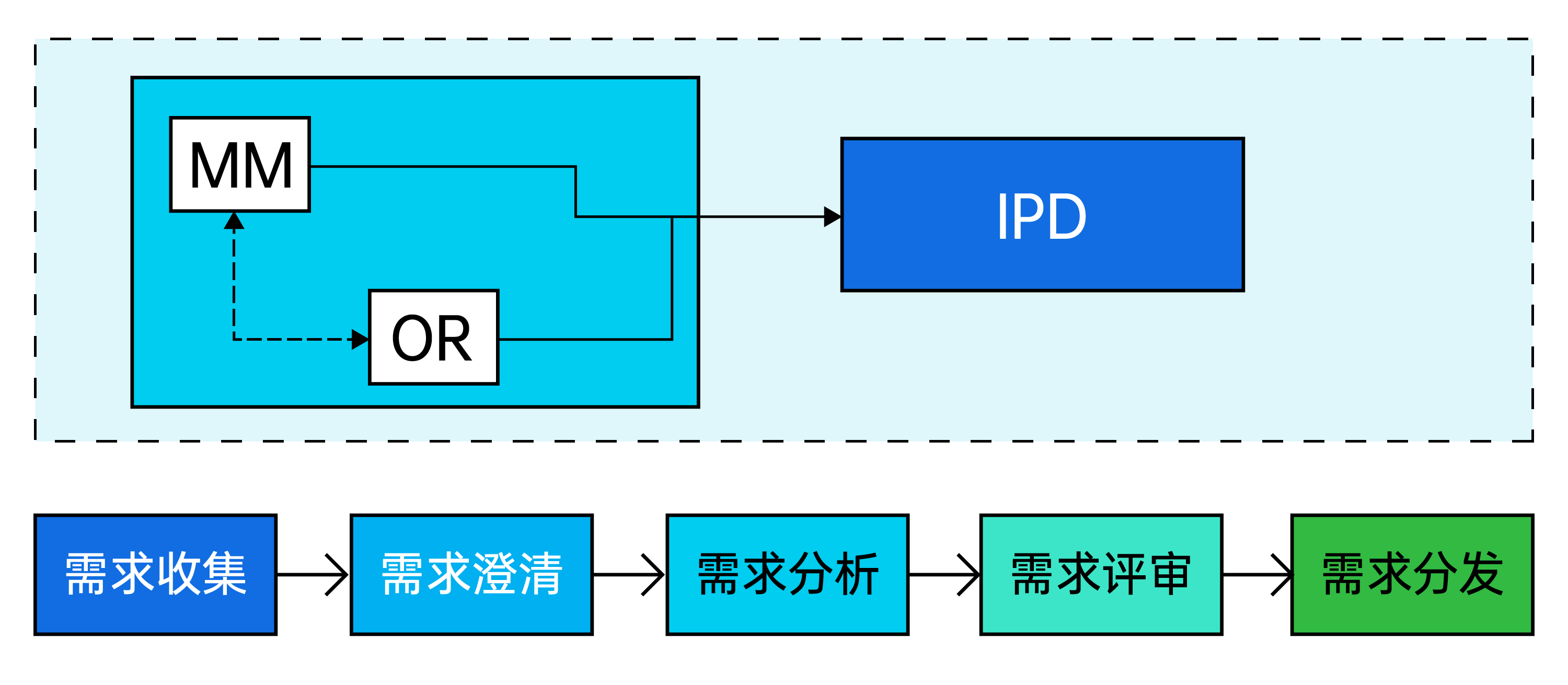 大家都在聊IPD（集成产品开发）？全面解析集成产品开发流程，看IBM、华为的研发管理之道！_ipd流程和产品开发流程-CSDN博客