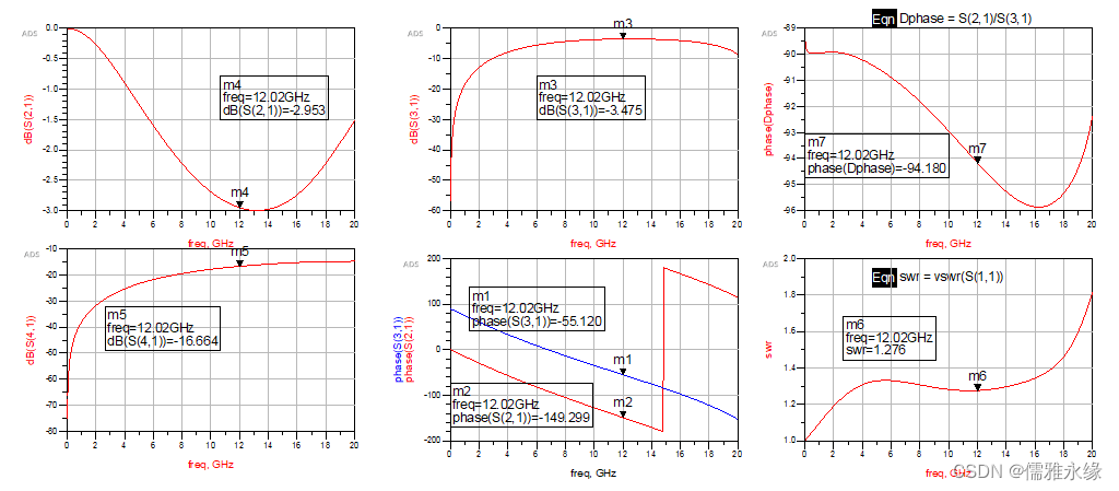 ADS仿真微带型lange耦合器学习笔记-CSDN博客