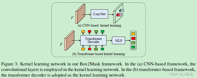 弱监督实例分割 Box2mask Box Supervised Instance Segmentation Via Level Set Evolution 论文笔记 Csdn博客