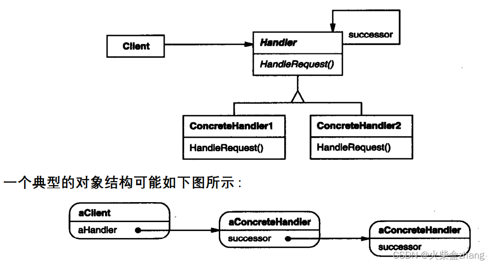 Java Script设计模式 行为型 设计模式之responsibility职责链模式（13） Csdn博客 