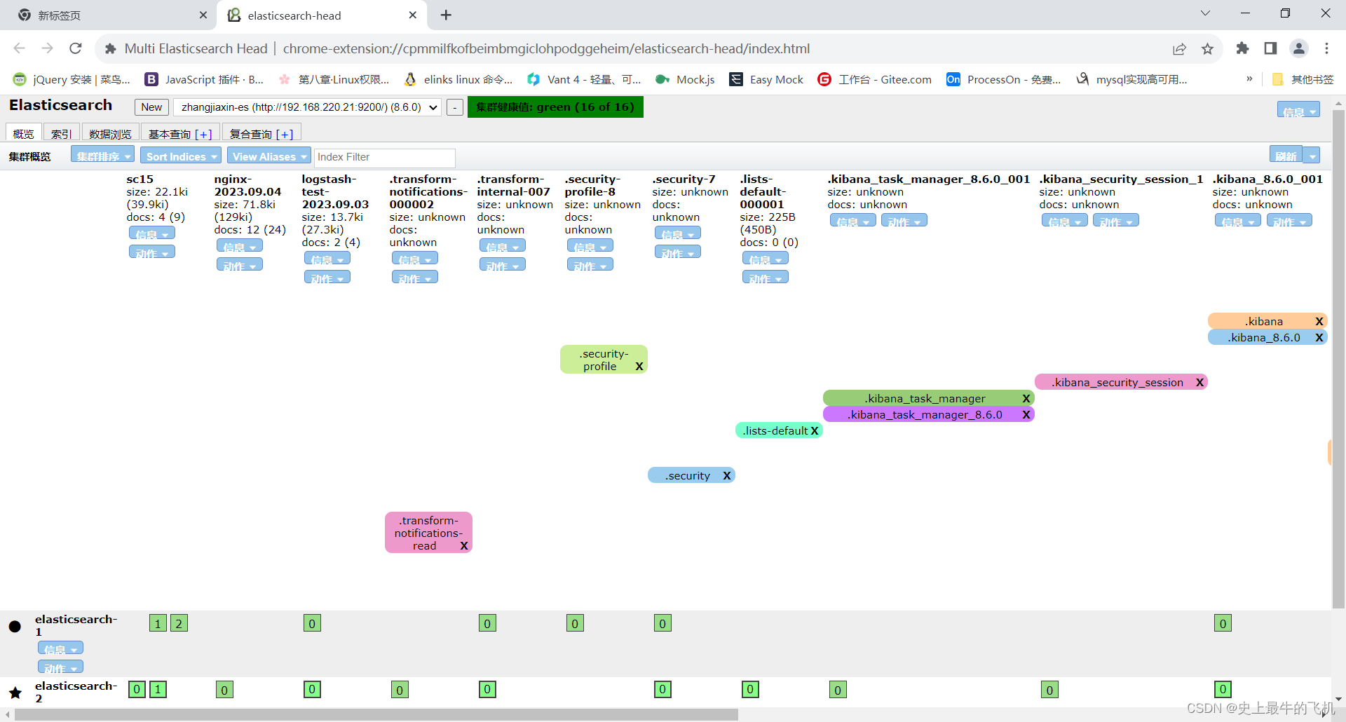 Chrome的elasticsearch Head插件 谷歌浏览器es插件 Csdn博客