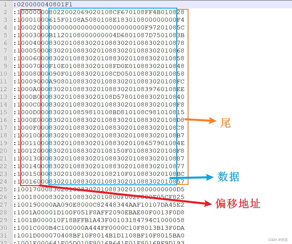 KEIL调试中使用Command保存内存数据_keil save命令-CSDN博客