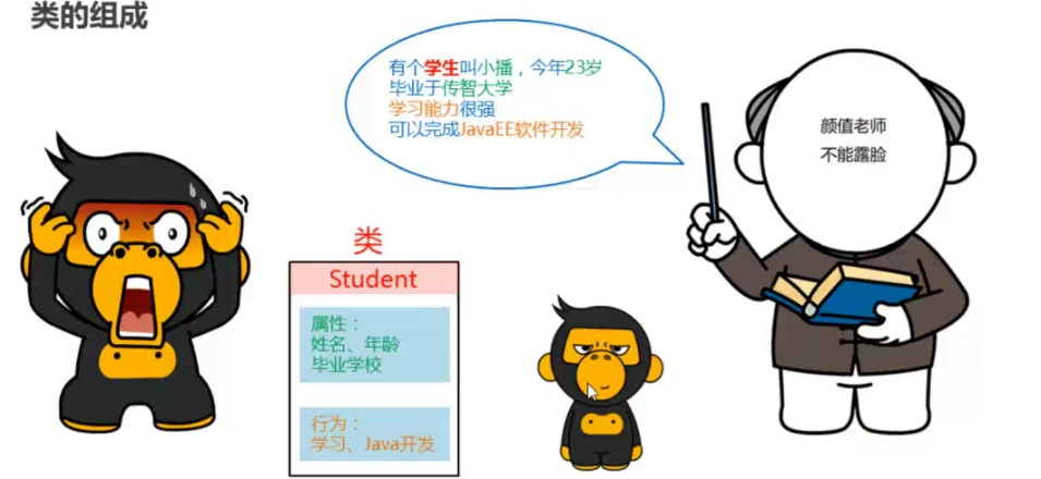 1、面向对象 类和对象 面向对象和面向过程的思想对比；类和对象的关系；类的定义；对象的创建和使用；案例 手机类的创建和使用用面向对象思想实现手机生产过程 Csdn博客