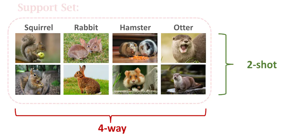 【机器学习】Few-shot learning（少样本学习）-CSDN博客
