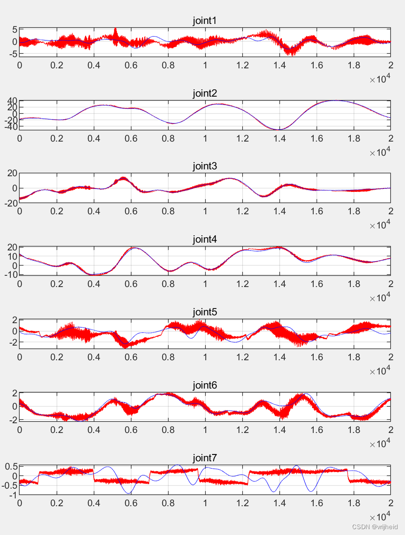 【机械臂算法】基于Franka Emika Panda机械臂动力学参数辨识/系统辨识、物理一致性/物理合理性(physical ...