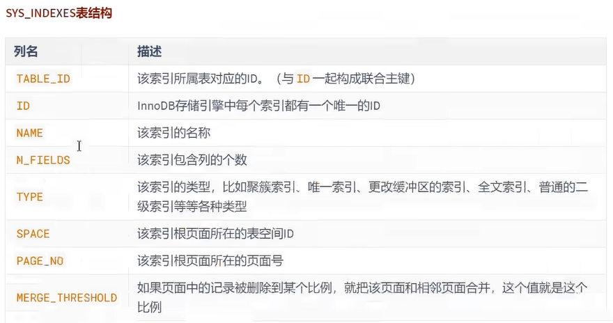 【MySQL高级篇】第7章_InnoDB数据存储结构_oracle 表 mysql innodb的表结构-CSDN博客