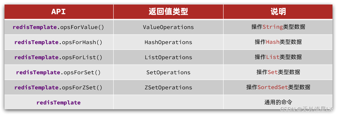 黑马程序员redis详细笔记(基础篇、实战篇)黑马redis笔记 Csdn博客