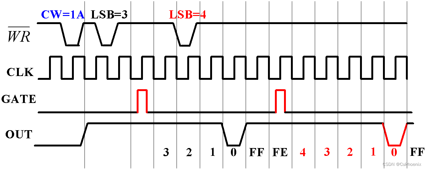 【沧海拾昧】微机原理：可编程计数器/定时器8253芯片_8253芯片编程-CSDN博客