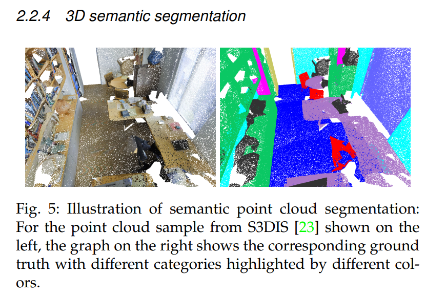 【论文阅读】Unsupervised Representation Learning for Point Clouds：A Survey ...