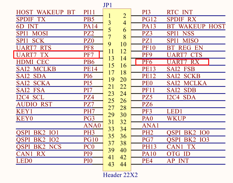五、建立M4 rtos和A7 linux之间的通信_rtos怎么链接linux-CSDN博客