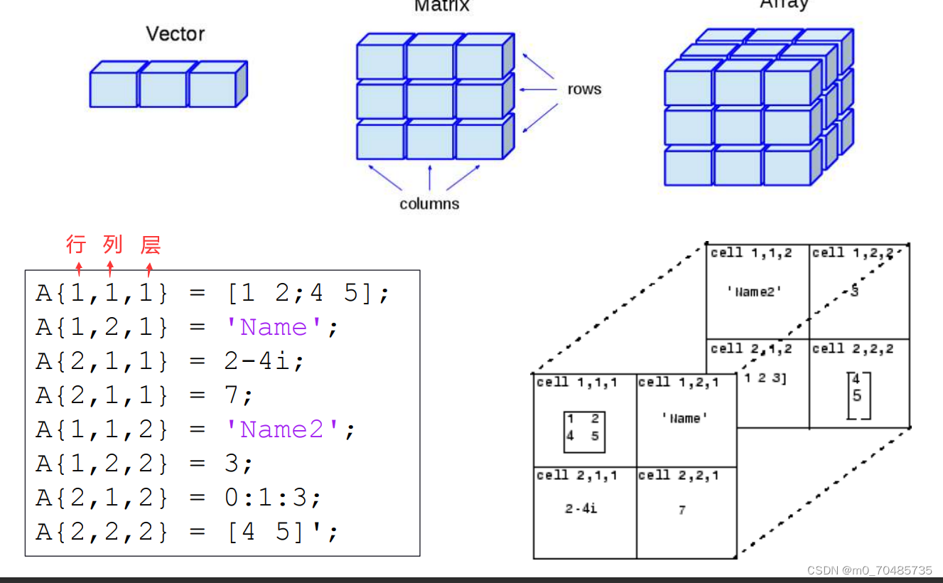 MATLAB变数（变量）与档案存取_错误使用vertcat-CSDN博客