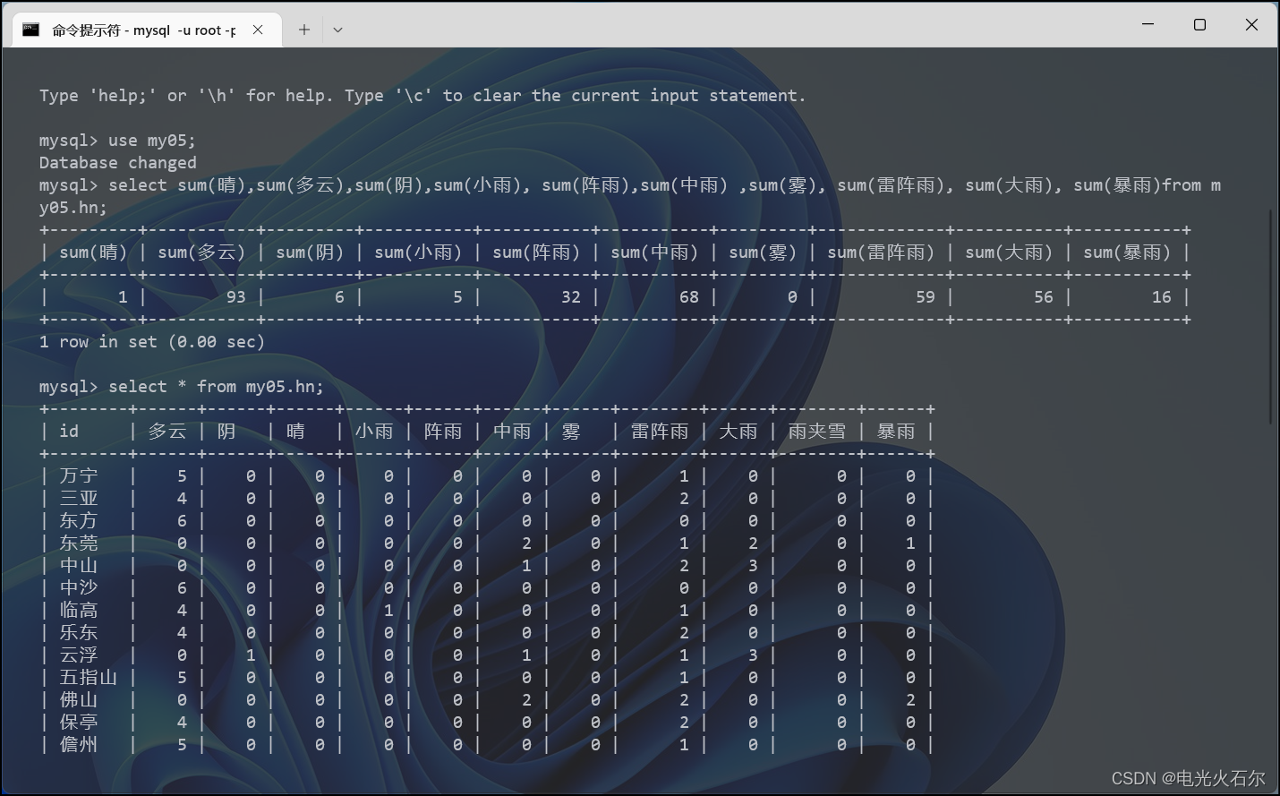 中国各区域天气情况统计可视化Scrapy+MySQL+Flask（内附完整代码）_天气数据可视化分析代码-CSDN博客