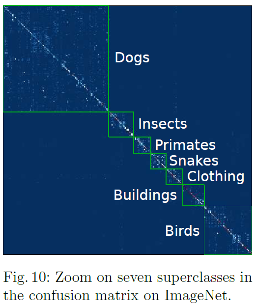论文阅读笔记：SCAN: Learning to Classify Images without Labels-CSDN博客