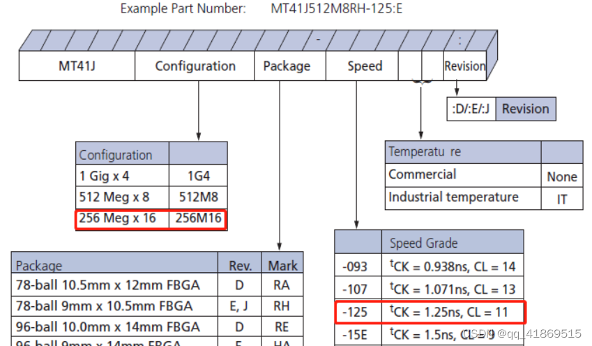 vivado DDR配置讲解_vivado中搭建ddr-CSDN博客