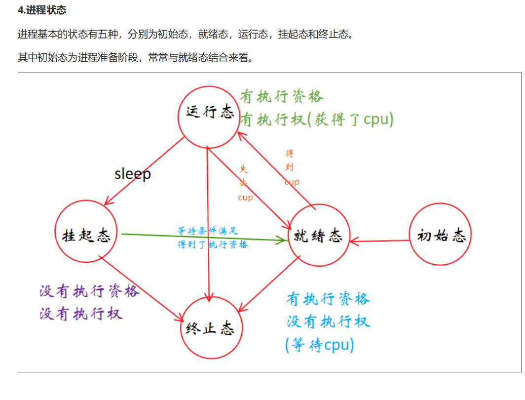 Pcb(进程控制块) Csdn博客