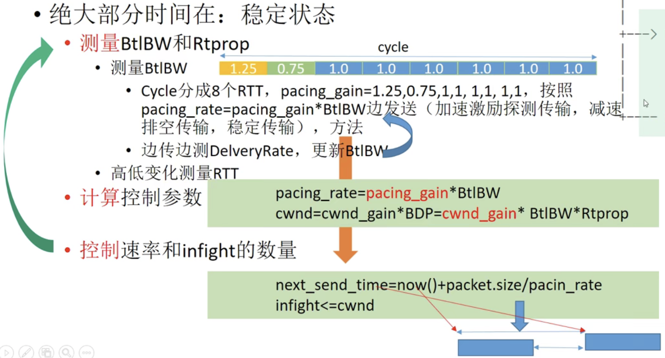 《TCP/IP详解》卷1第16章 TCP拥塞控制&&BBR分析_卷1第16章tcp拥塞控制&&bbr分析-CSDN博客
