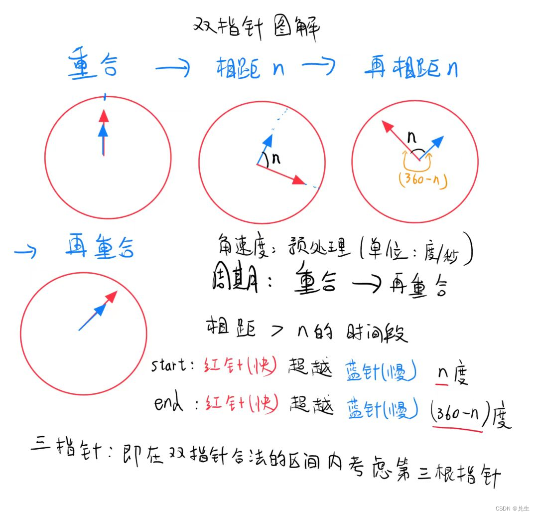HDOJ 1006 Tick and Tick 模拟 周期 角速度满注释版_tick and tick1006-CSDN博客