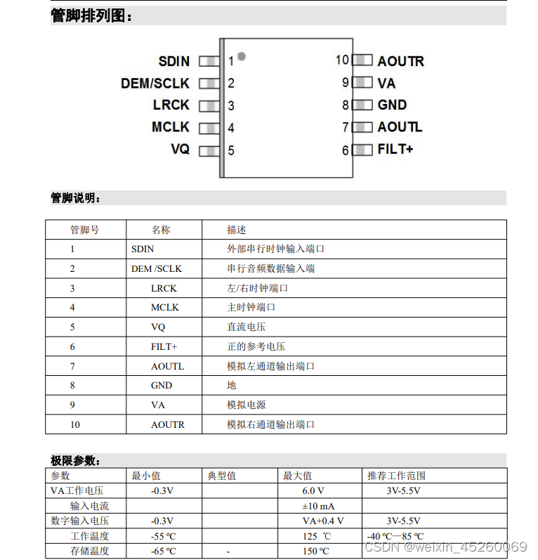 GC4344是一款立体声数模转换芯片，可替代CS4344/CIRRUS LOGIC-CSDN博客