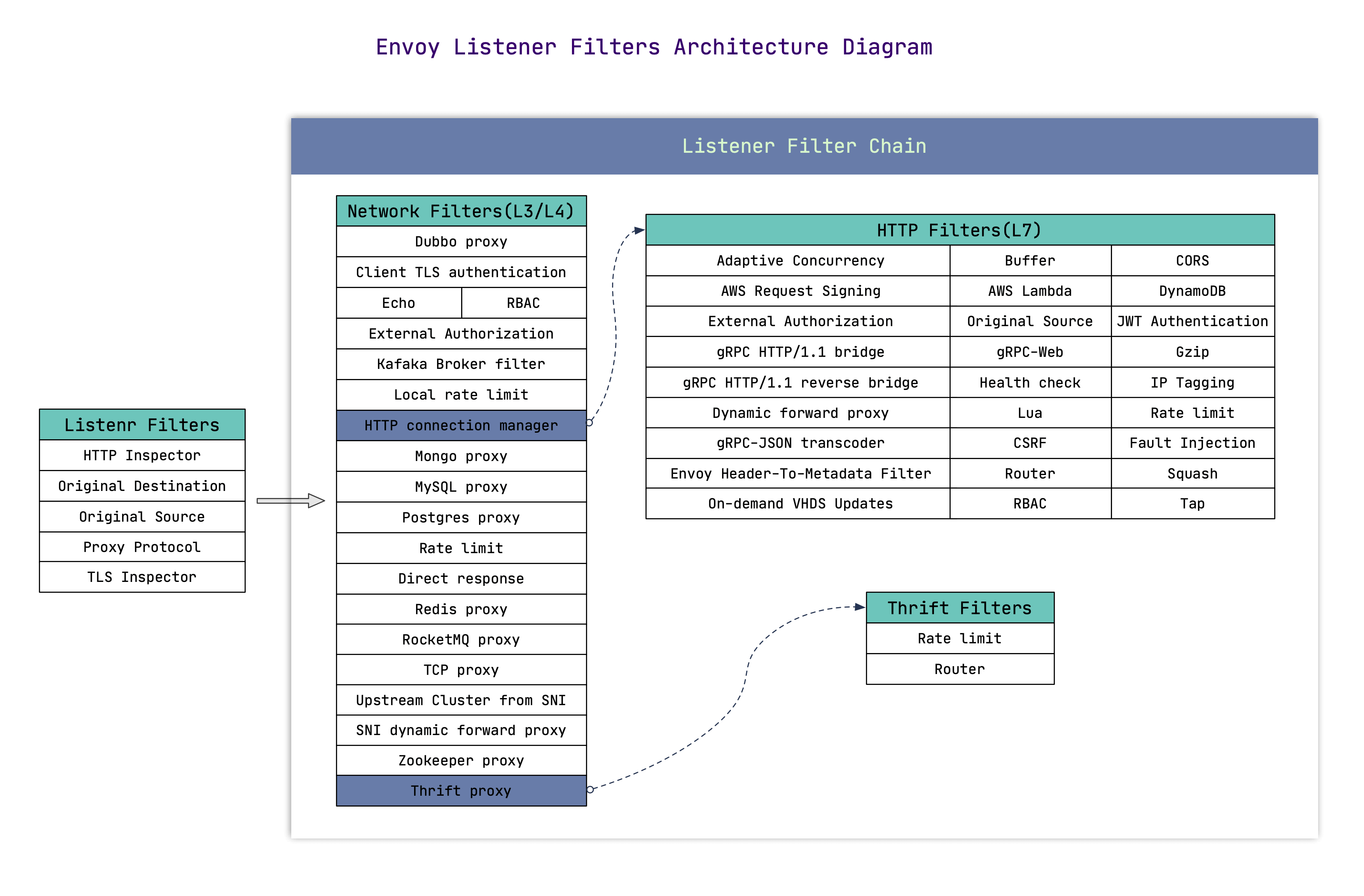 Envoy架构介绍与配置说明_envoy配置详解-CSDN博客