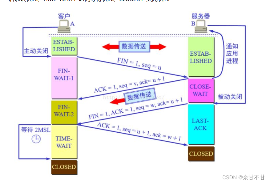 通俗理解TCP三次握手、四次挥手_seq=x-CSDN博客