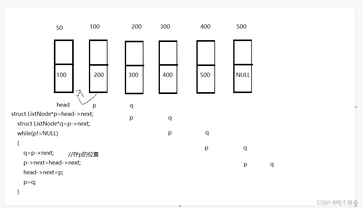 反转链表（链表的逆置）head Next P Csdn博客 