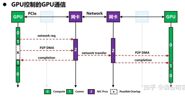 NCCL基本介绍-CSDN博客