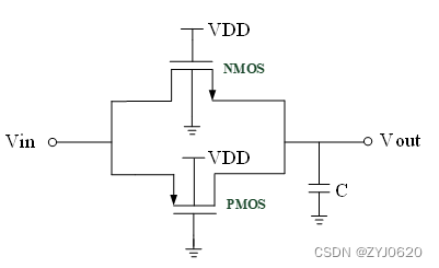 Cadence IC617之MOS管电阻的仿真