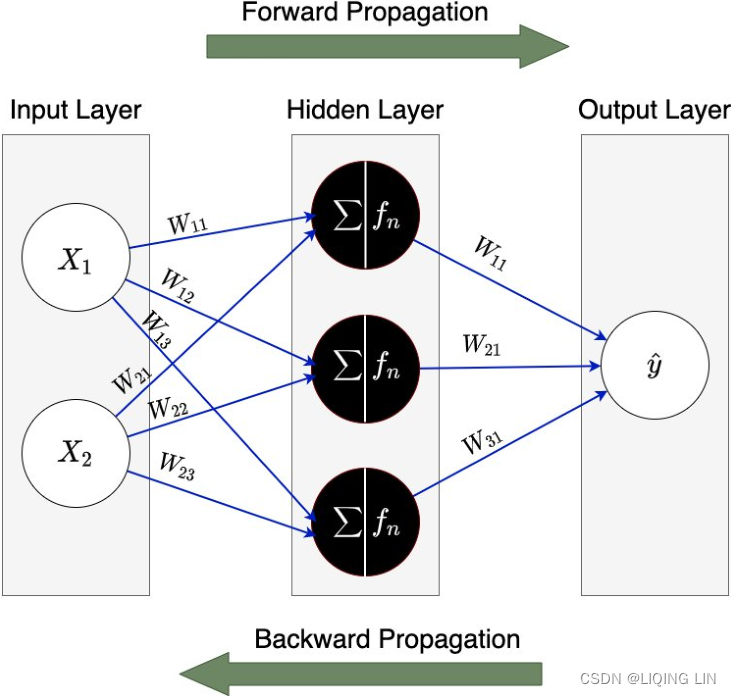 ts13_install tf env_RNN_Bidirectional LSTM_GRU_Minimal gated_TimeDistributed_Time Series ...