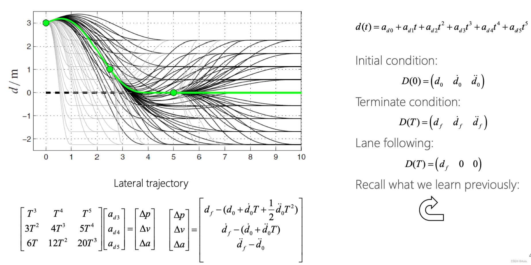 Boundary Value Problem (BVP) 两点边界最优控制问题-CSDN博客