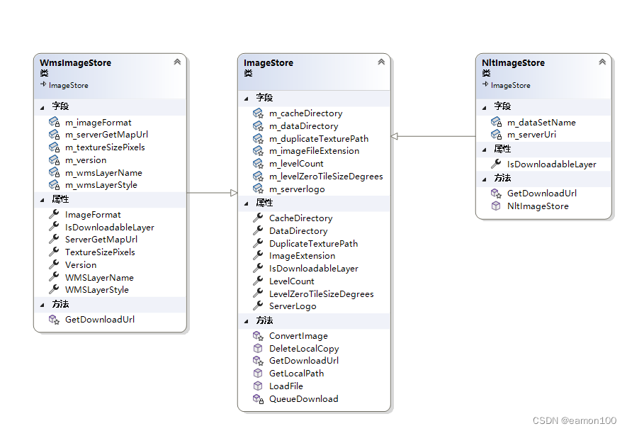 WorldWind学习系列：3、瓦片图片图片存储管理ImageStore_worldwind 离线瓦片数据库-CSDN博客