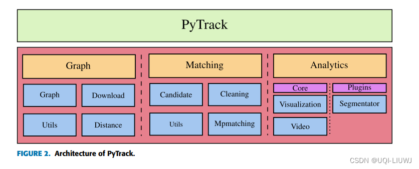 论文笔记:pytrack A Map Matching Based Python Toolbox For Vehicle Trajectory Reconstruction Csdn博客