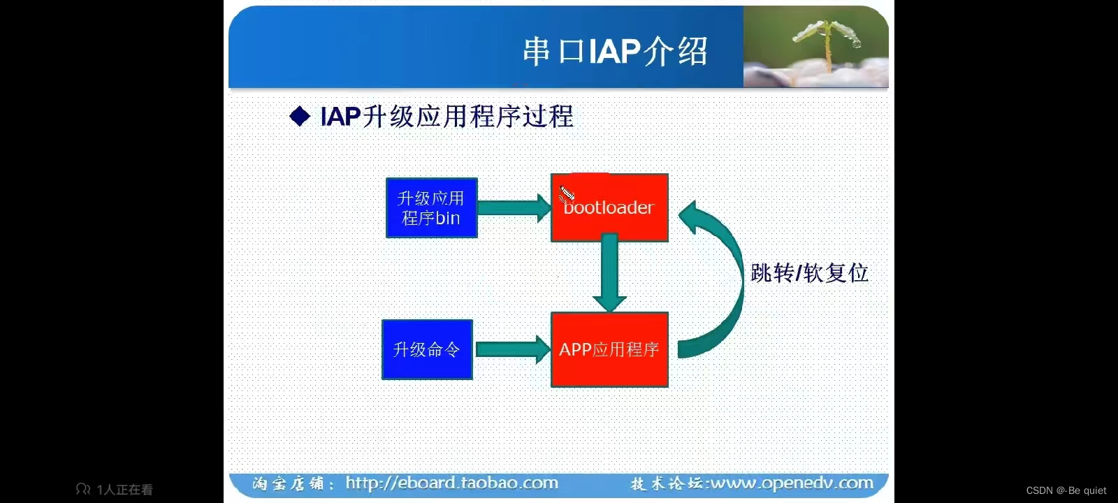 Bootloader icp iap isp _理论混讲_rom和isp-CSDN博客