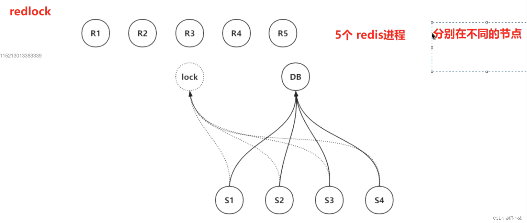 分布式锁实现 Csdn博客