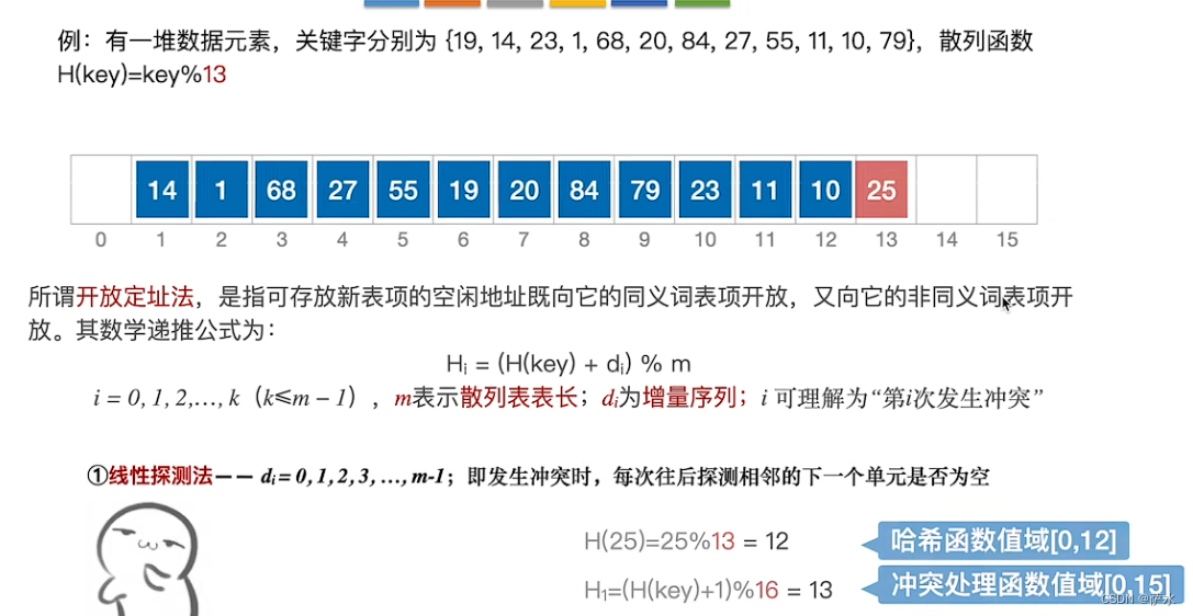 C语言数据结构：查找！数据结构c语言版查找 Csdn博客