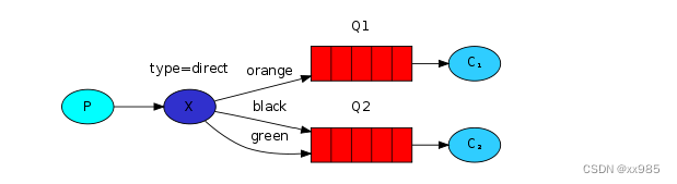 Rabbitmq 基础rabbitmq中的 Autodeclare Csdn博客