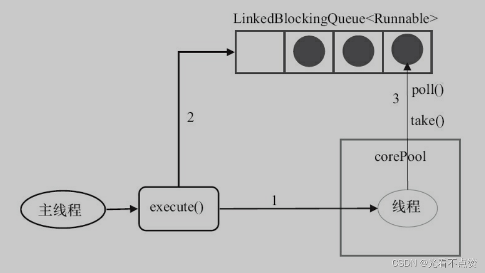 Java多并发（七） Executor框架（四种线程池详解）executor提供了几种线程池 Csdn博客